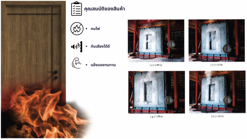 Durable Fire Door - Code Rich