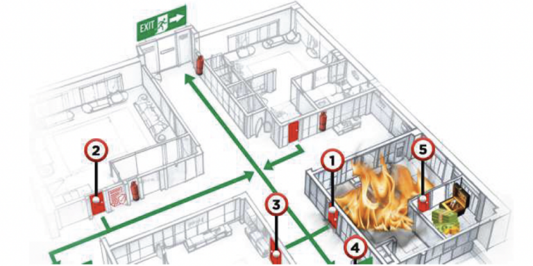 Durable Fire Door - Code Rich